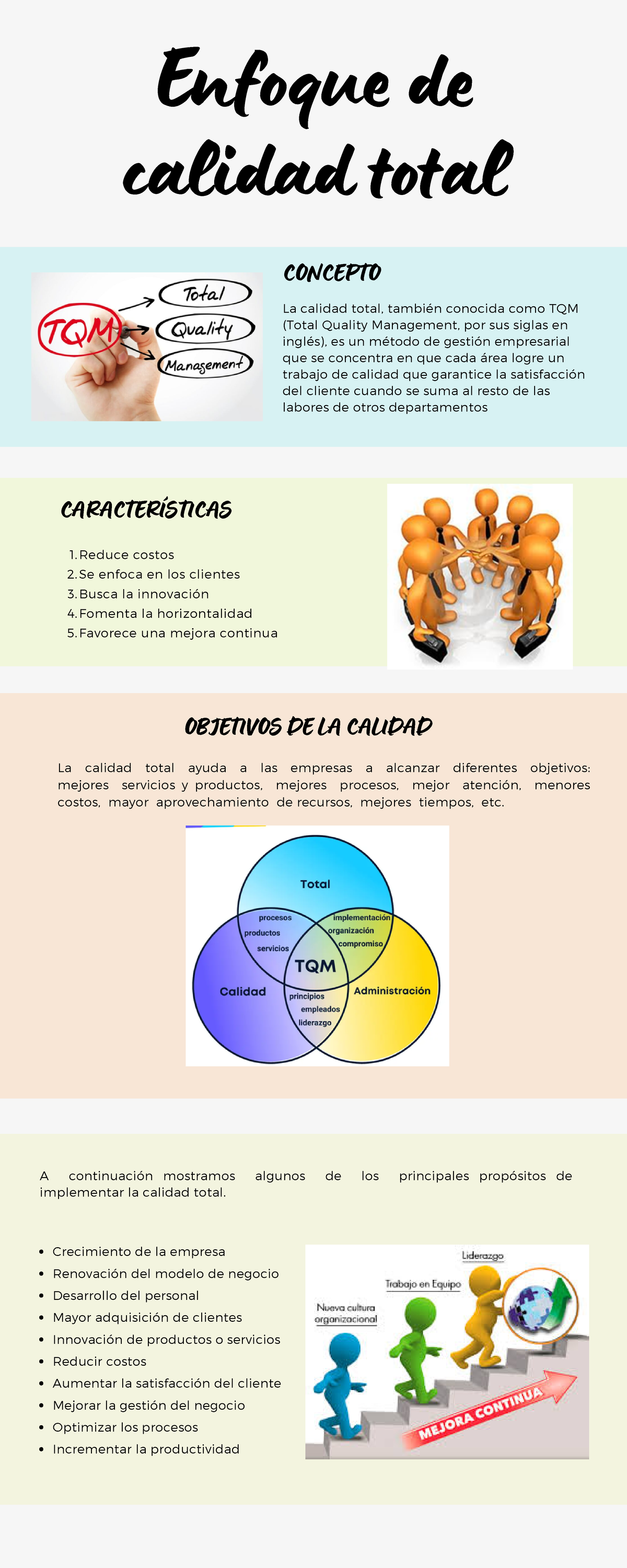 Infografia Calidad total - Enfoque de calidad total CONCEPTO La calidad total, también conocida ...