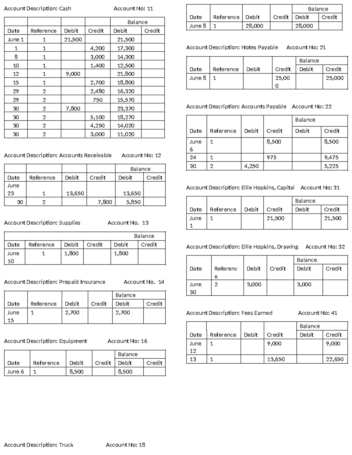 3-3A - studyy - Account Description: Cash Account No: 11 Balance Date ...