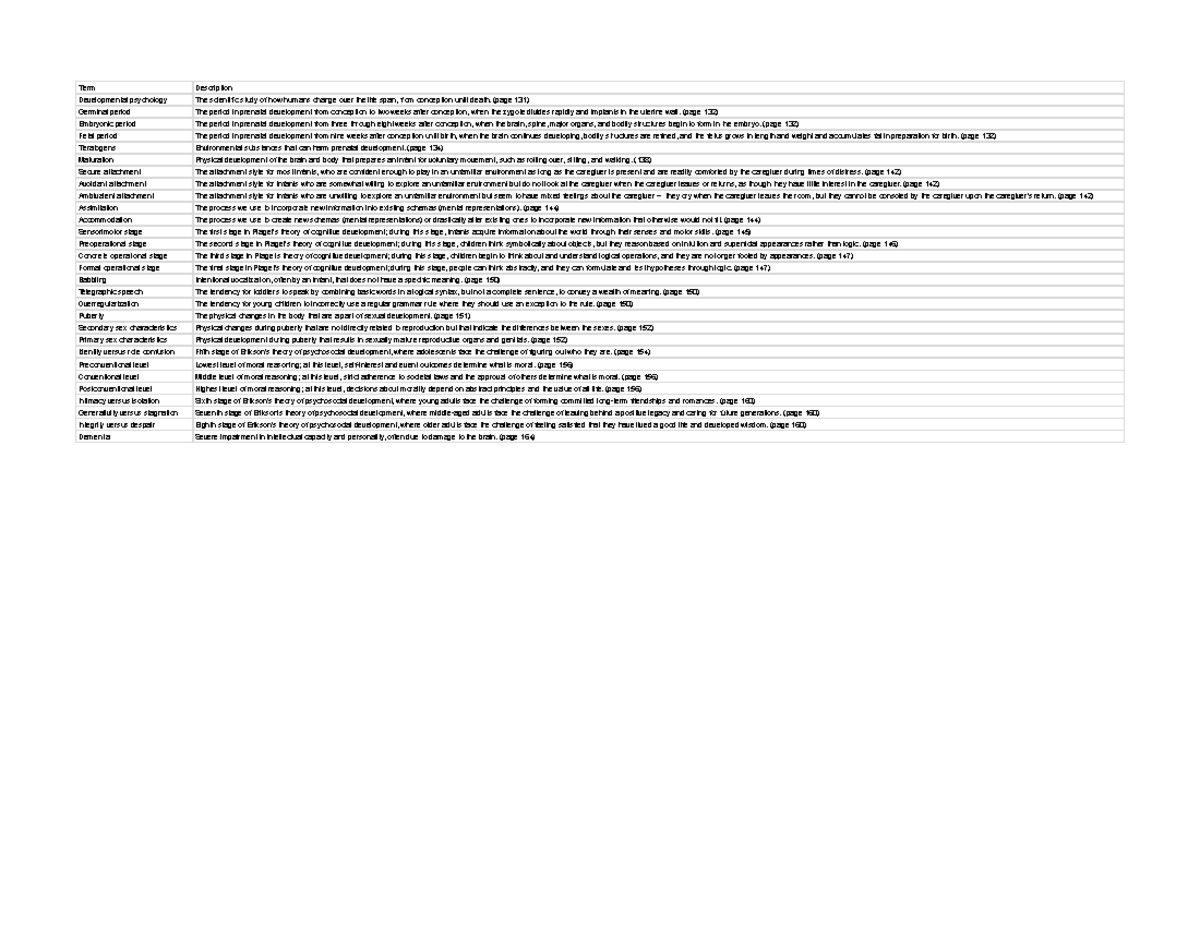 Flashcards Chapter 04 - Flashcards Chapter 04 - Term Description ...
