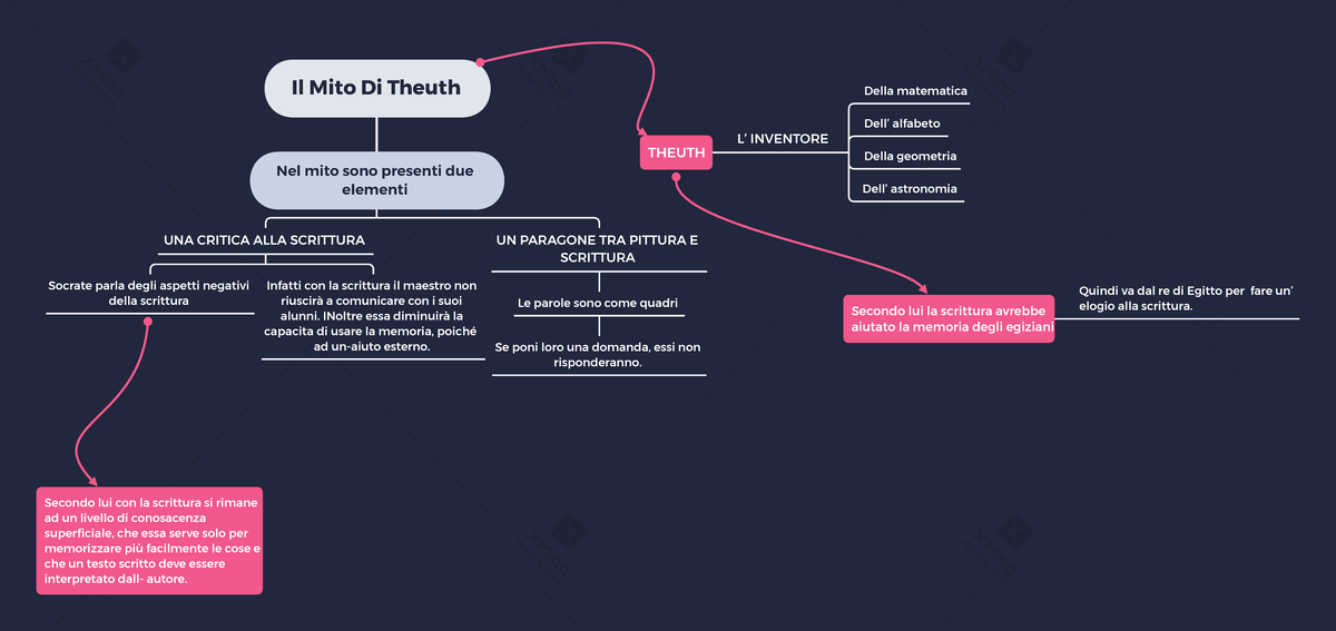 IL-MITO-DI- Theuth Platone - Il Mito Di Theuth Nel mito sono presenti ...