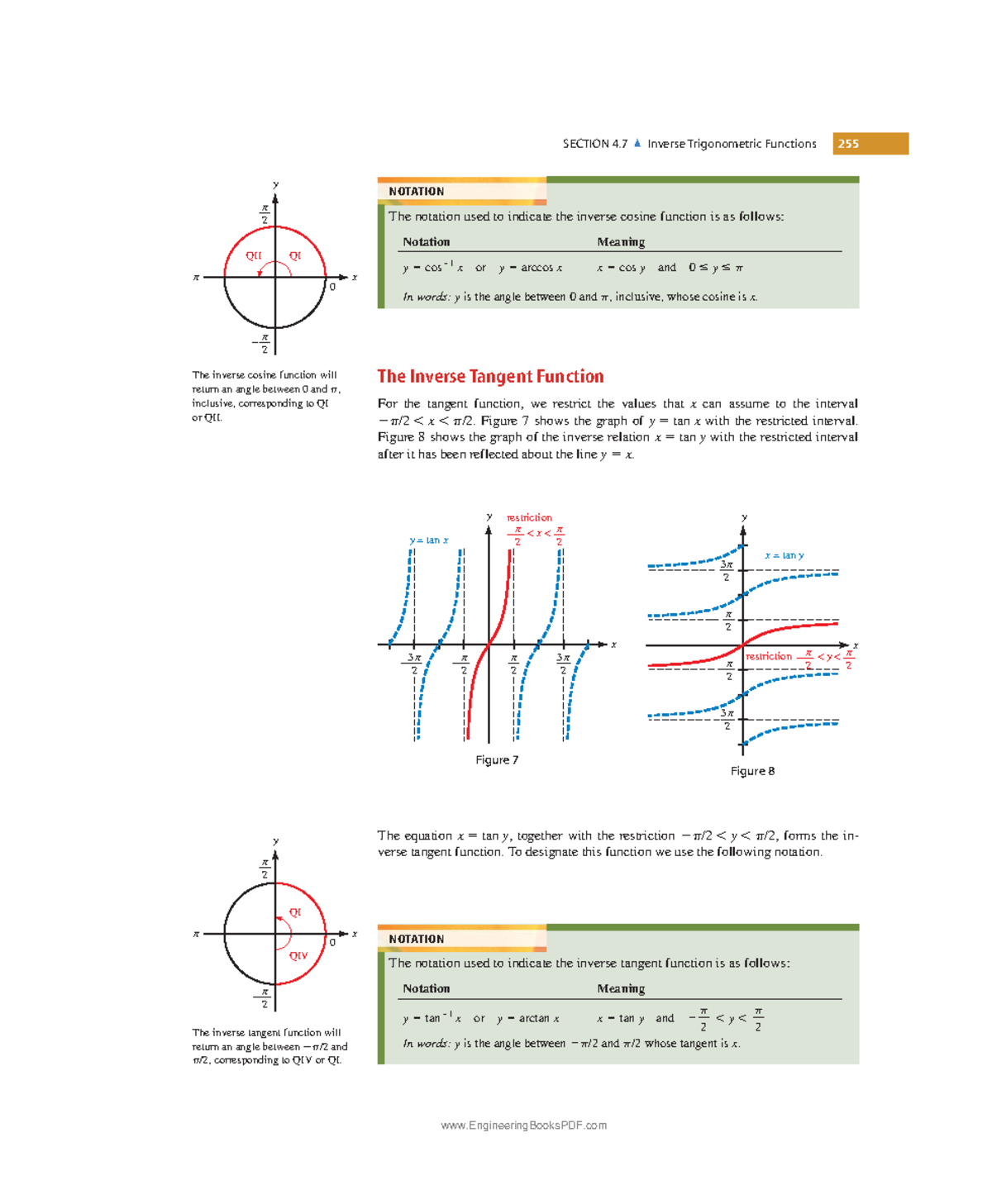 Inverse Trigonometric Functions - Figure 7 shows the graph of y tan x ...