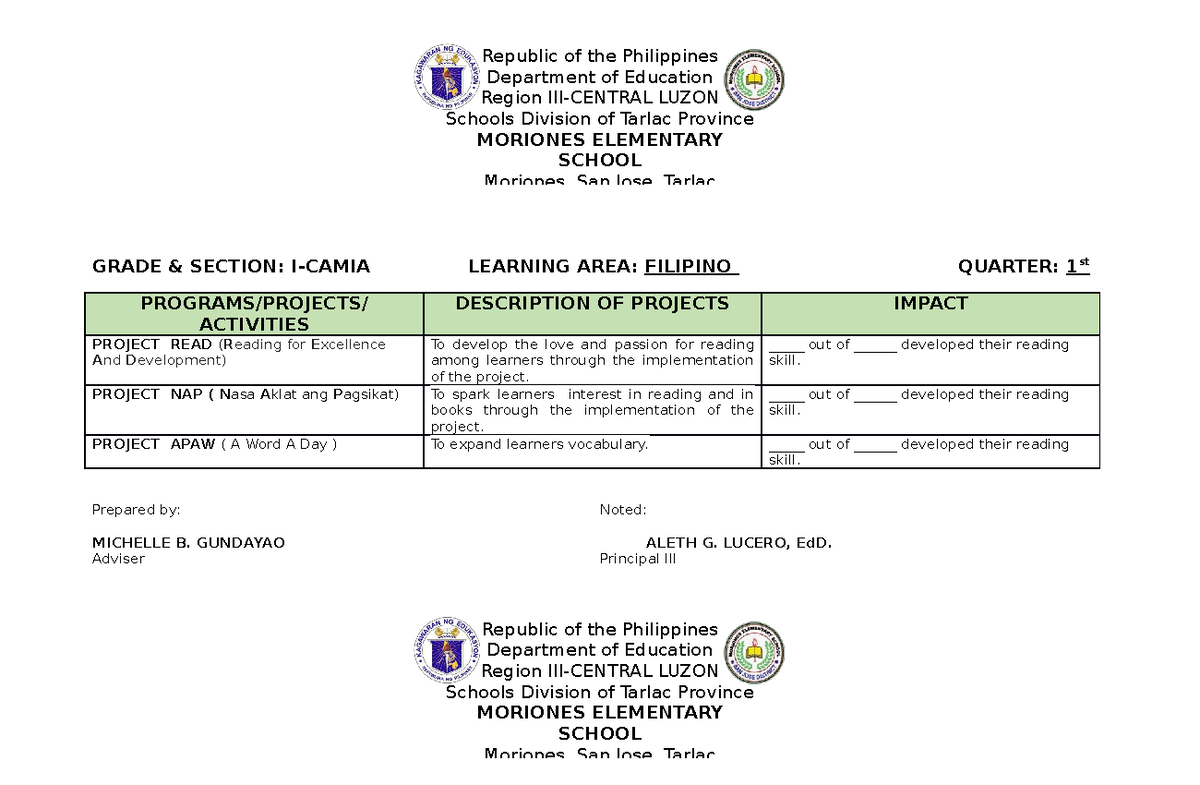 School PPAS - SAMPLE PROJECT PERFOREMANCE ACTIVITIES - GRADE & SECTION ...