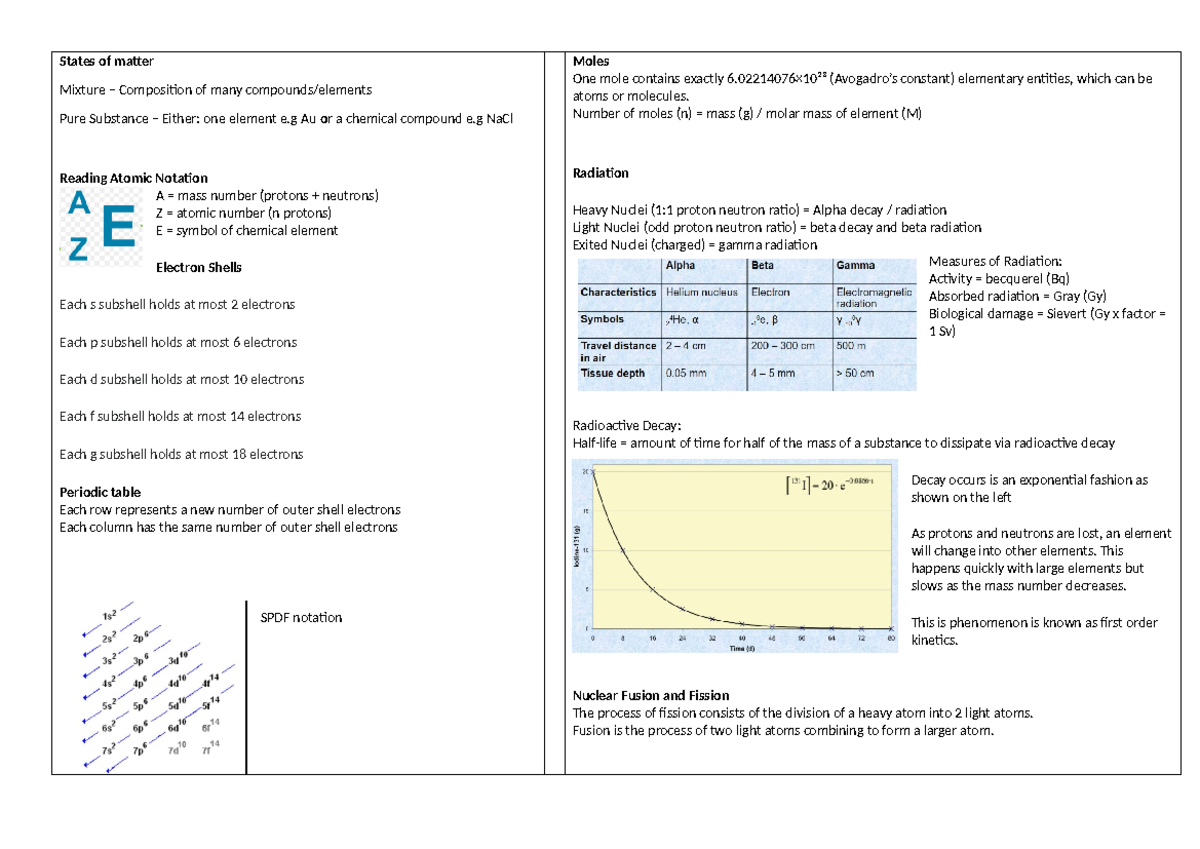 Atomic Structure Cheat Sheet - States of matter Mixture – Composition ...