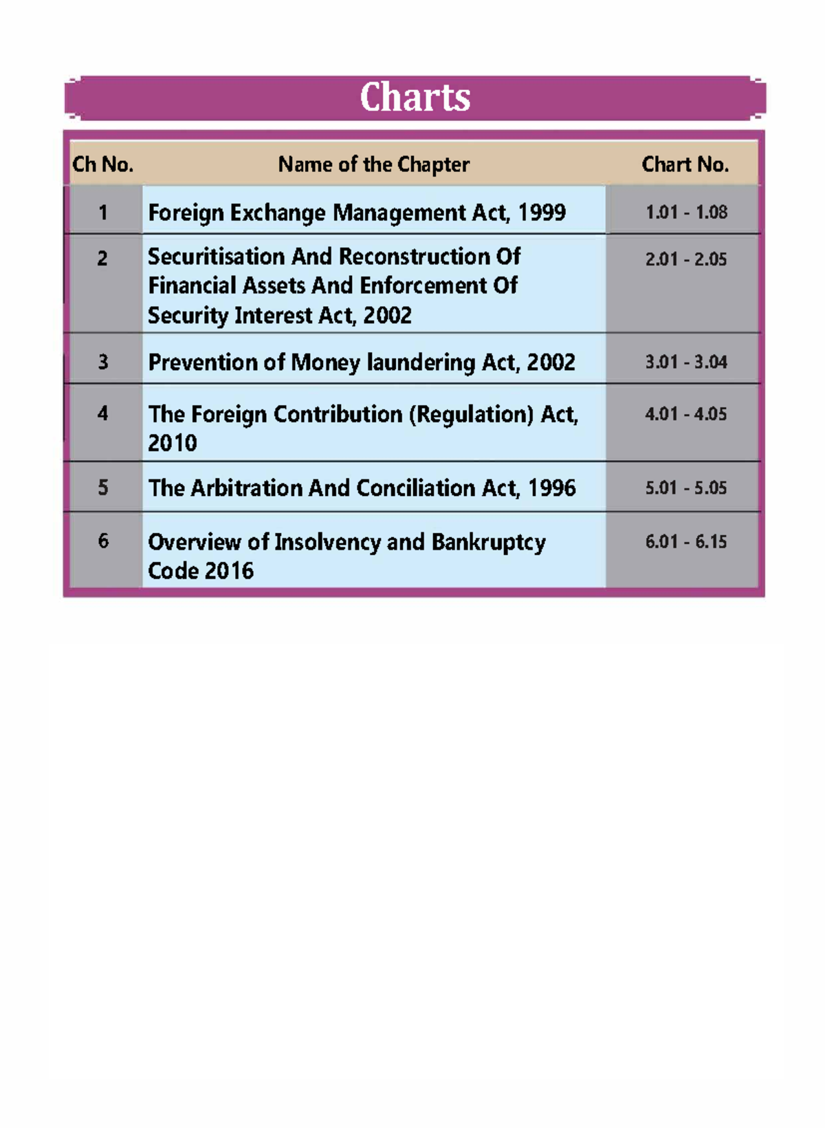 CA Final - Economic Law - Chart book - By CA Swapnil Patni compressed ...
