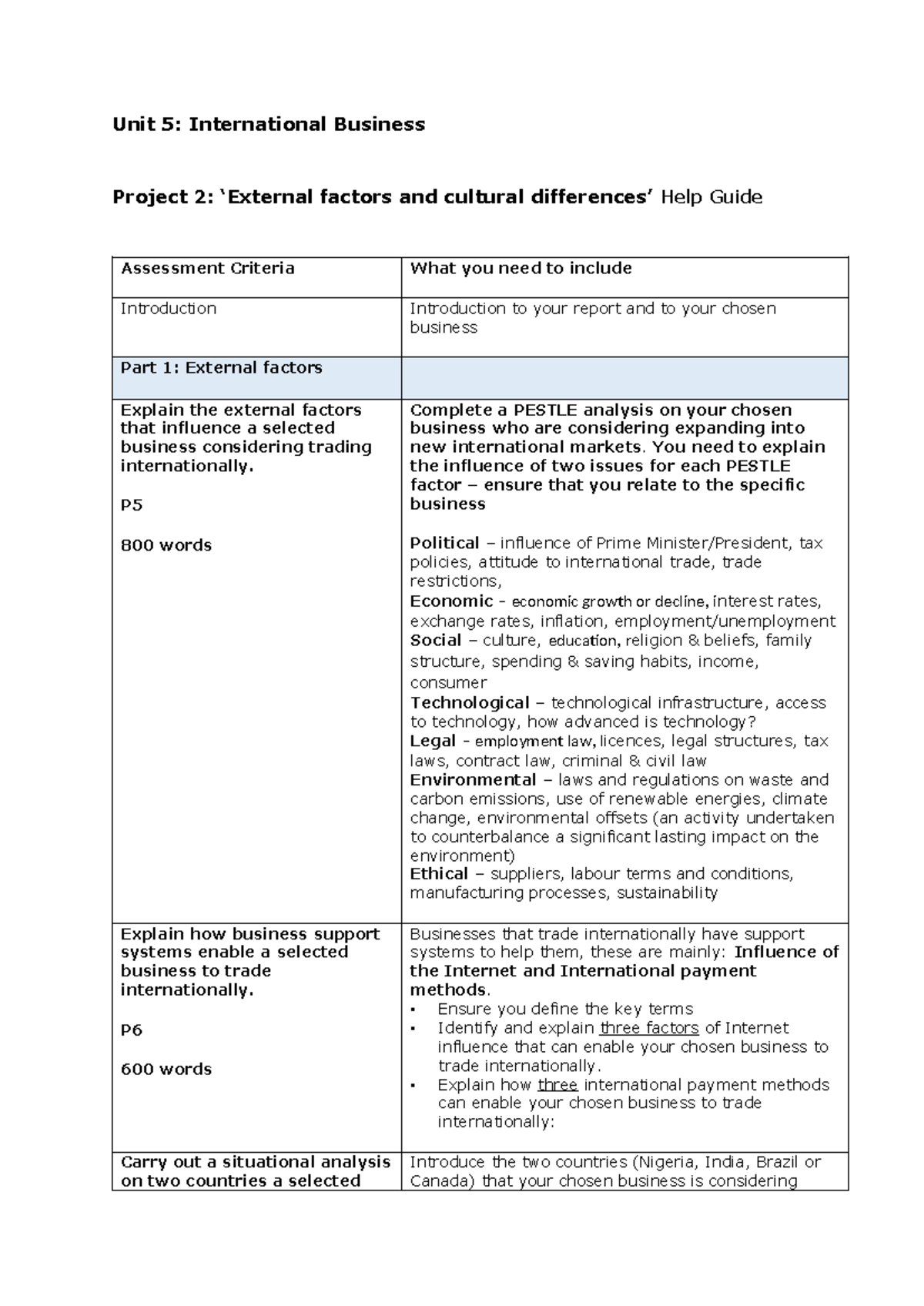 U5 Project 2 Help Guide - Unit 5: International Business Project 2 ...