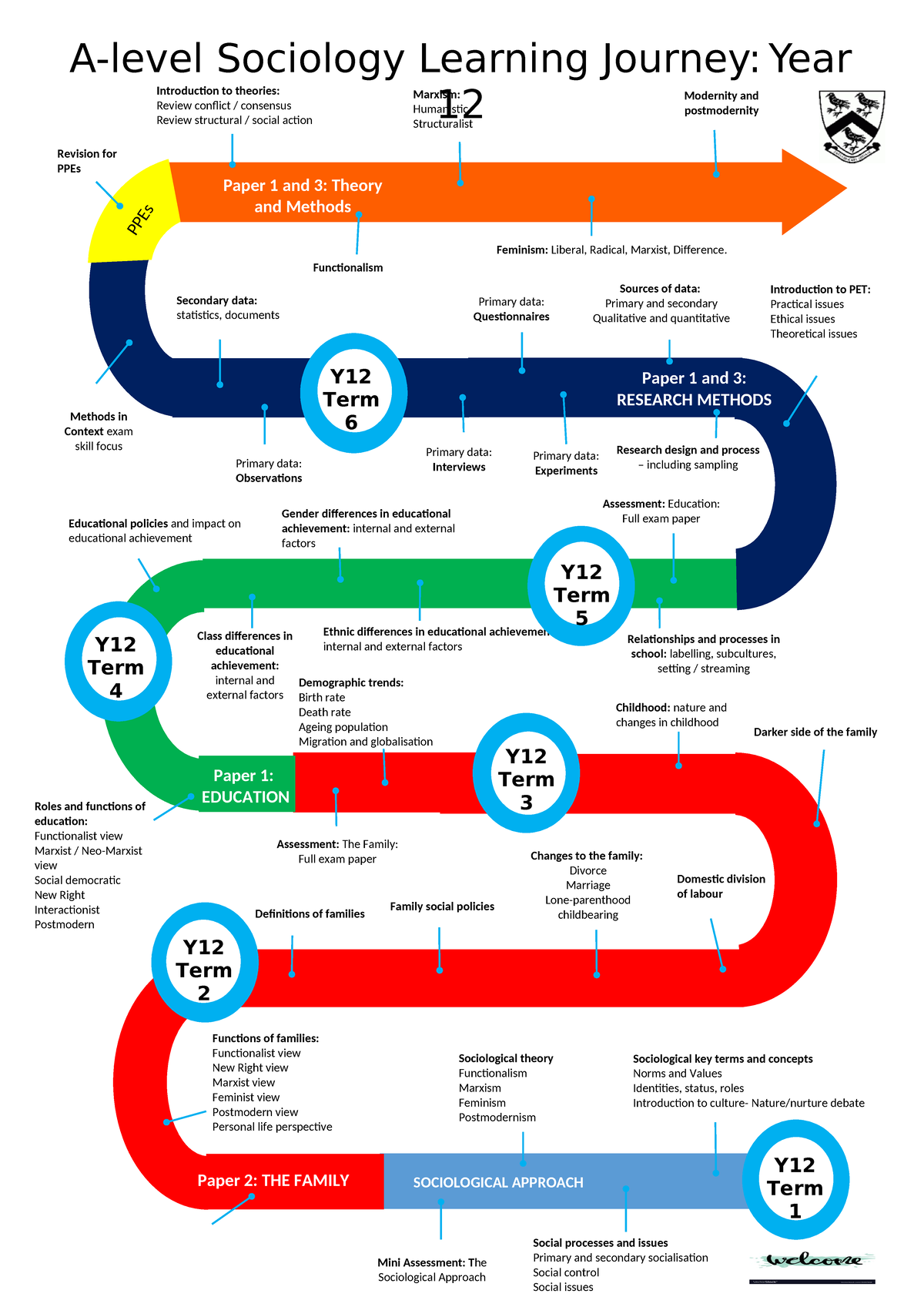 A3 Learning Journey (002) - Y Term 1 SOCIOLOGICAL APPROACH Sociological ...