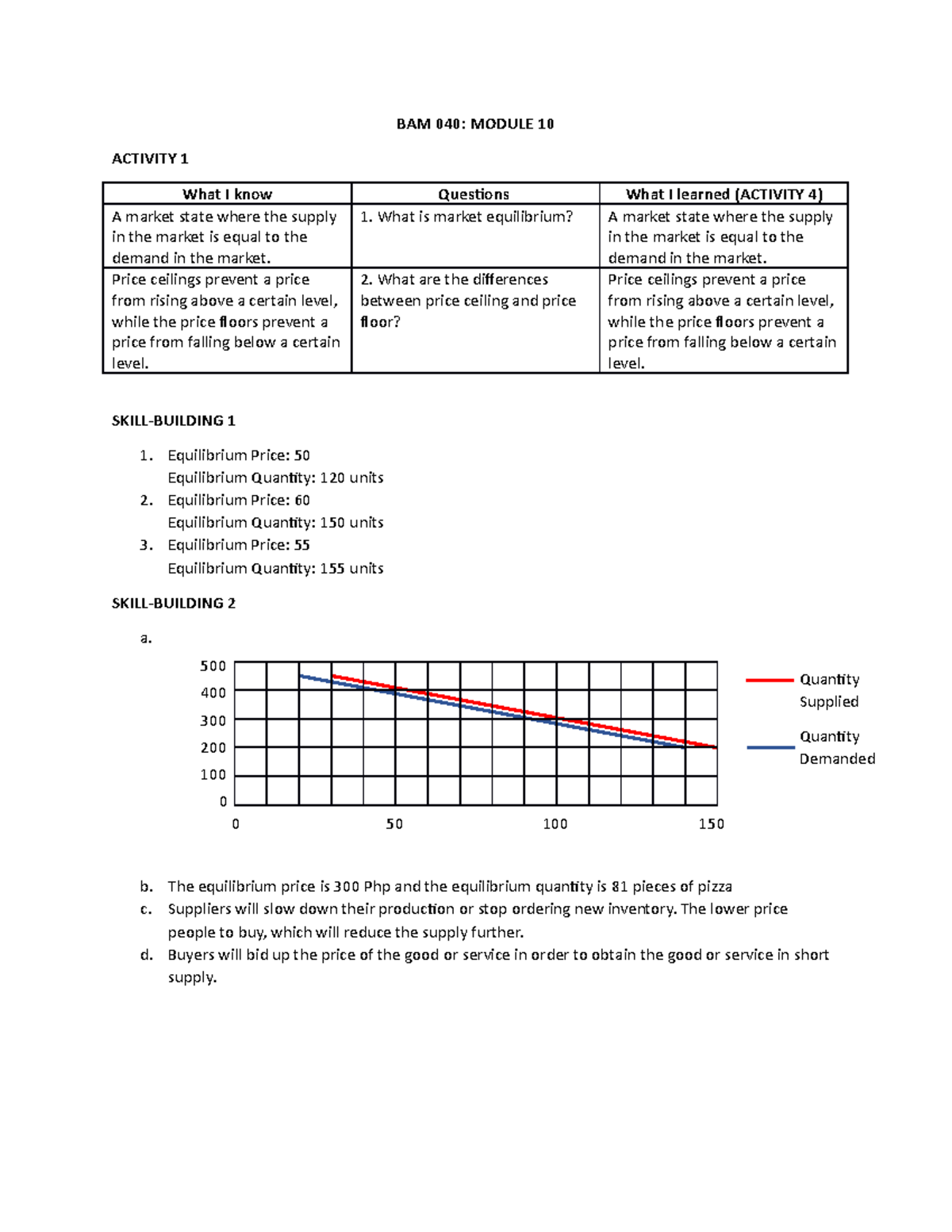 BAM 040 - Module 10 - BAM 040: MODULE 10 ACTIVITY 1 What I know ...