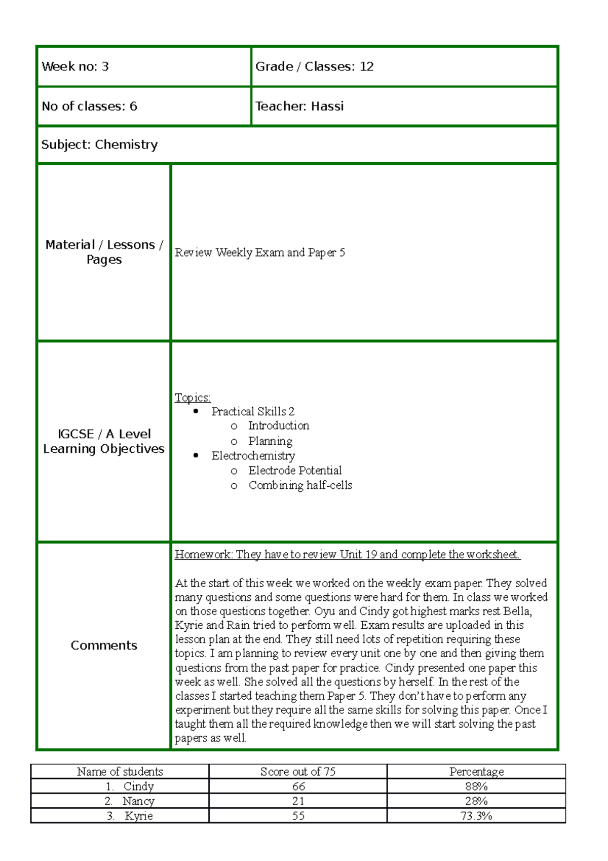 2s Lesson Plan W3-Grade 12-Chemistry - Week no: 3 Grade / Classes: 12 ...