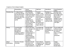Active Learning Template medication Dobutamine - ACTIVE LEARNING ...