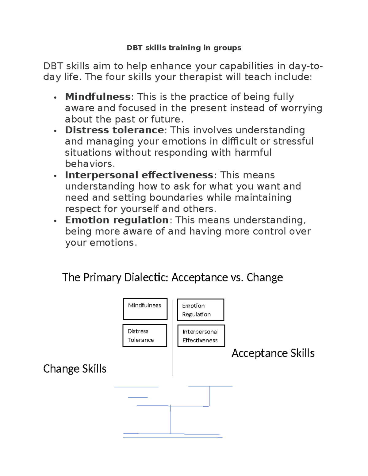 DBT Skills - DBT skills training in groups DBT skills aim to help ...