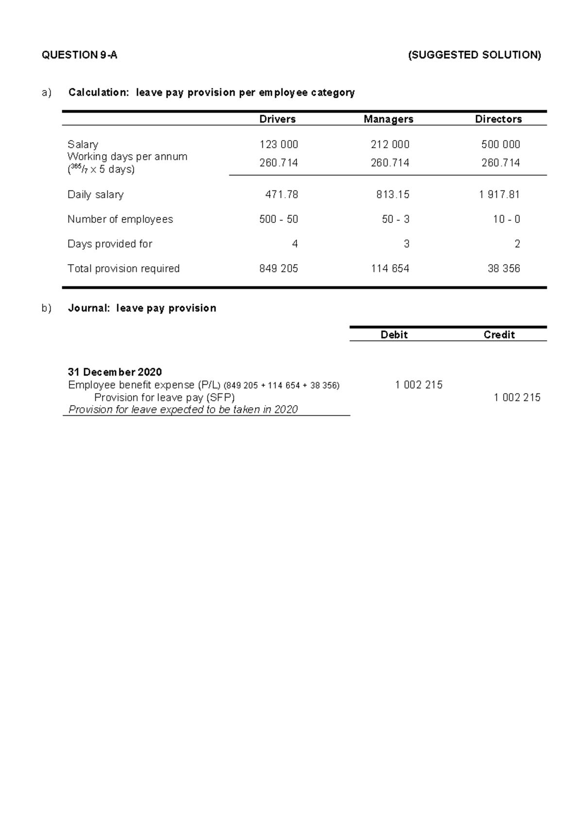 Unit 9-Question 9-A Sol (2021)(1) - QUESTION 9-A (SUGGESTED SOLUTION) a ...
