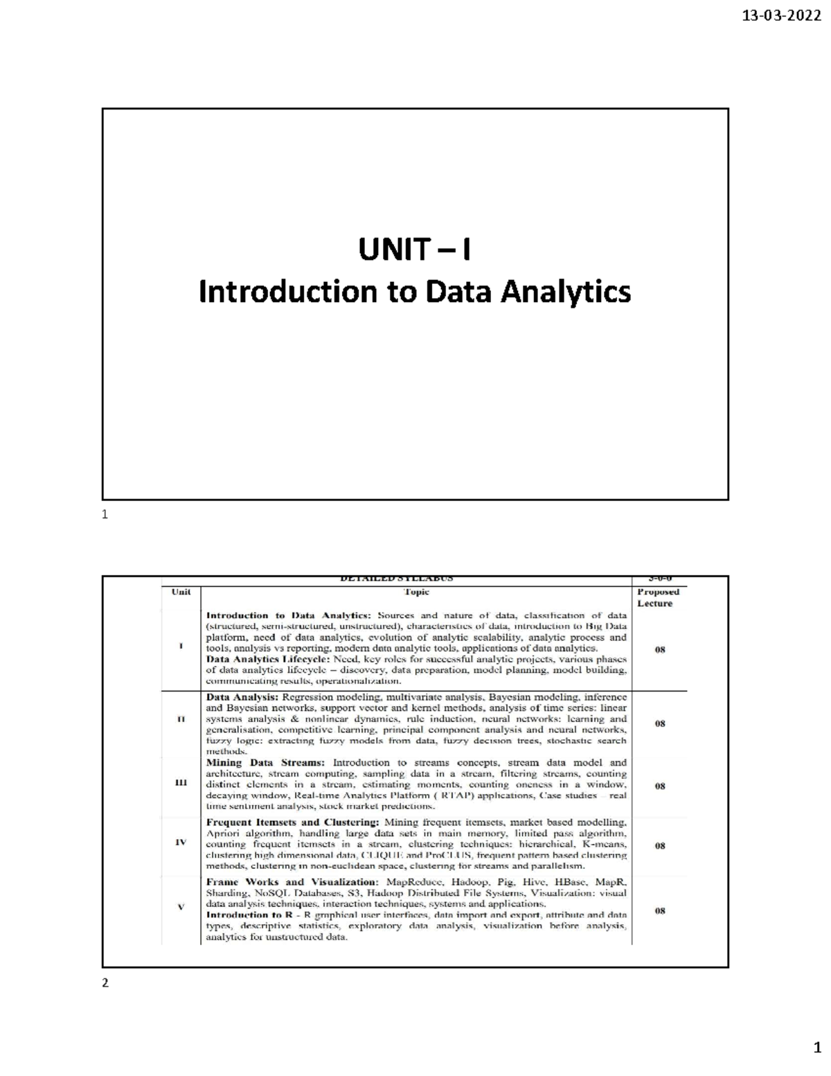 DATA Analytics CHAPTER UNIT KYSA LEGA 1 - UNIT I Introduction to Data ...