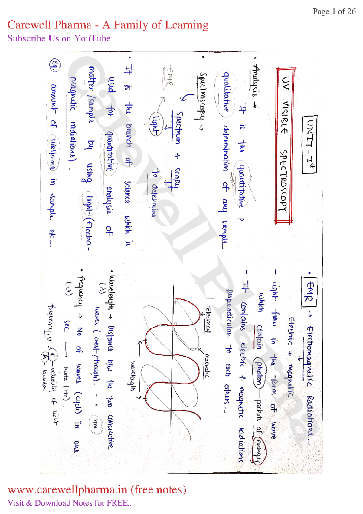 UV Visible Spectroscopy Ch-1 U-1 IMA 7 sem Carewell Pharma - Carewell Pharma Carewell Pharma - A ...