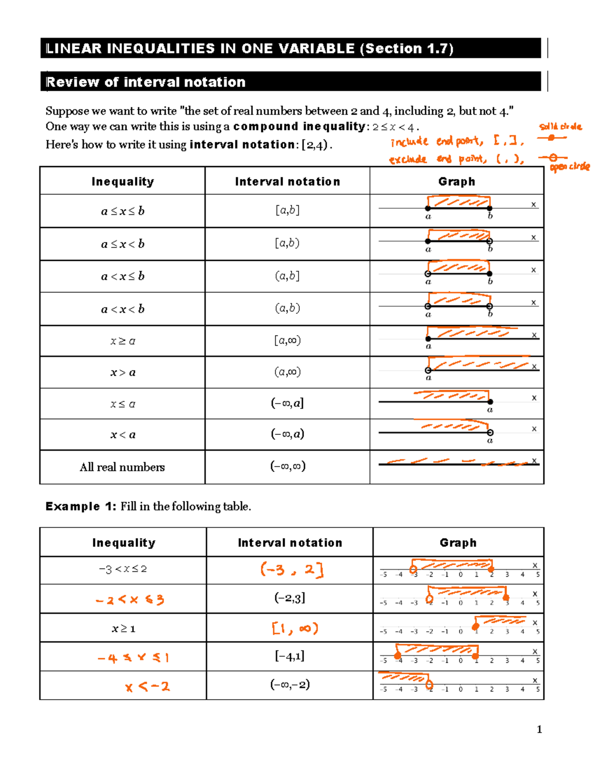 120 15F notes 1 - Chapter 1.7 Review - LINEAR INEQUALITIES IN ONE ...