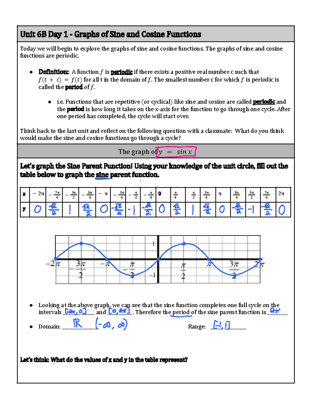 KEY Unit 6B Day 1 Graph of Sine and Cosine Notes - Unit 6B Day 1 ...