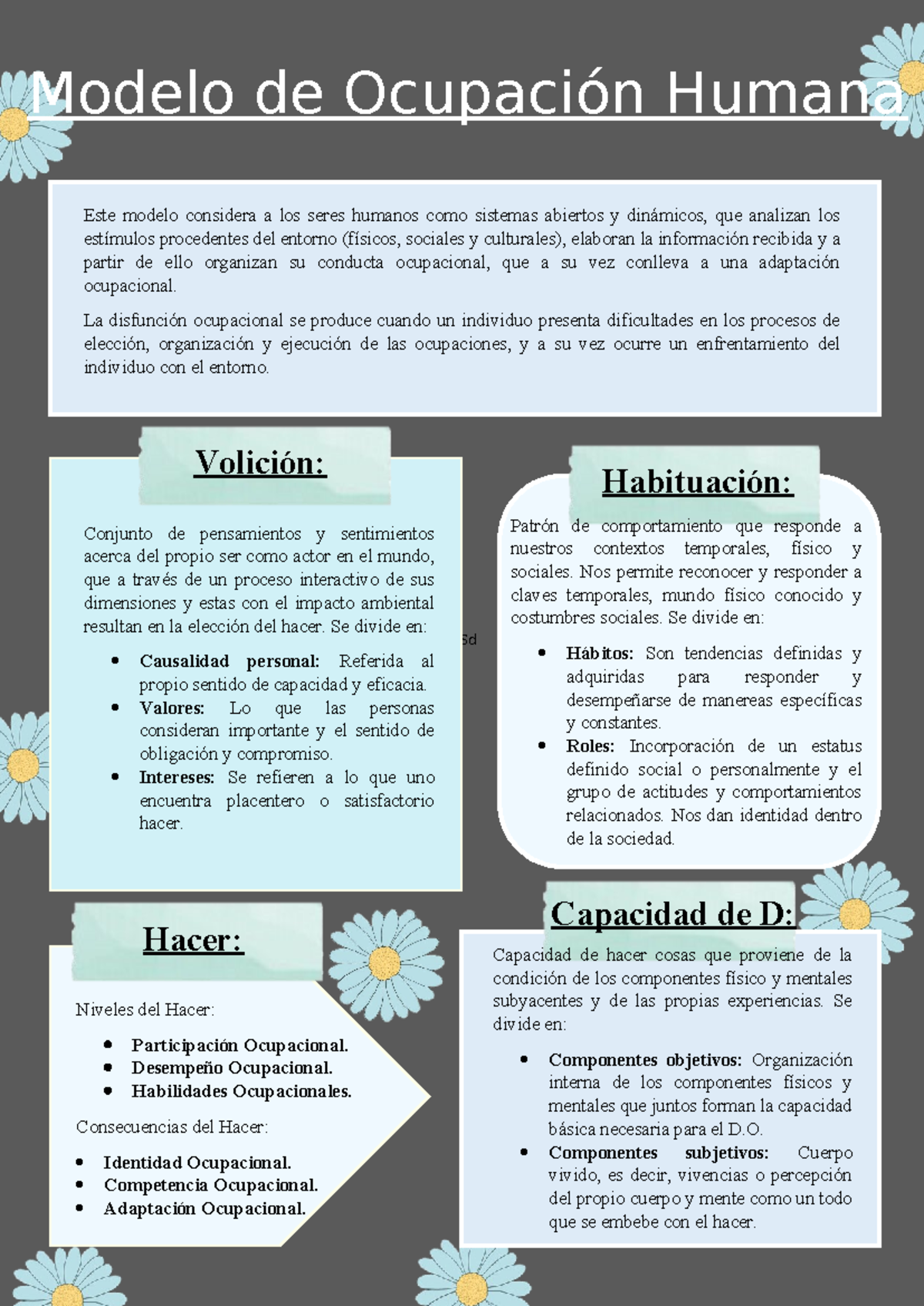 MOHO - ..................... - Sd Modelo de Ocupación Humana Este modelo considera a los seres ...