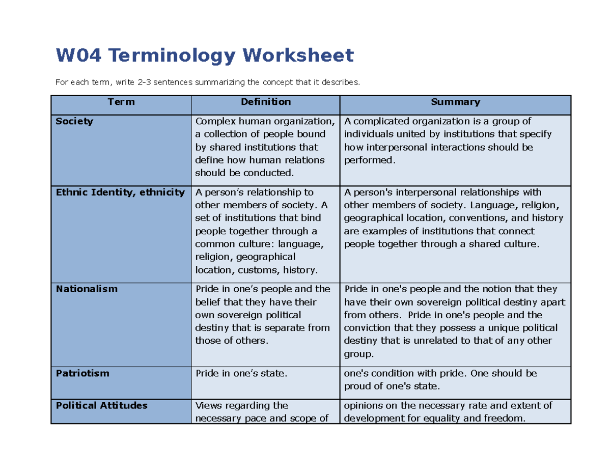 W04 Terminology Worksheet - Term Definition Summary Society Complex ...