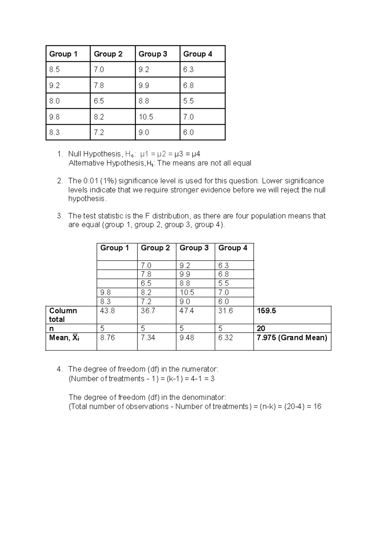Assignment Business Statistics - Group 1 Group 2 Group 3 Group 4 8 7 9 ...