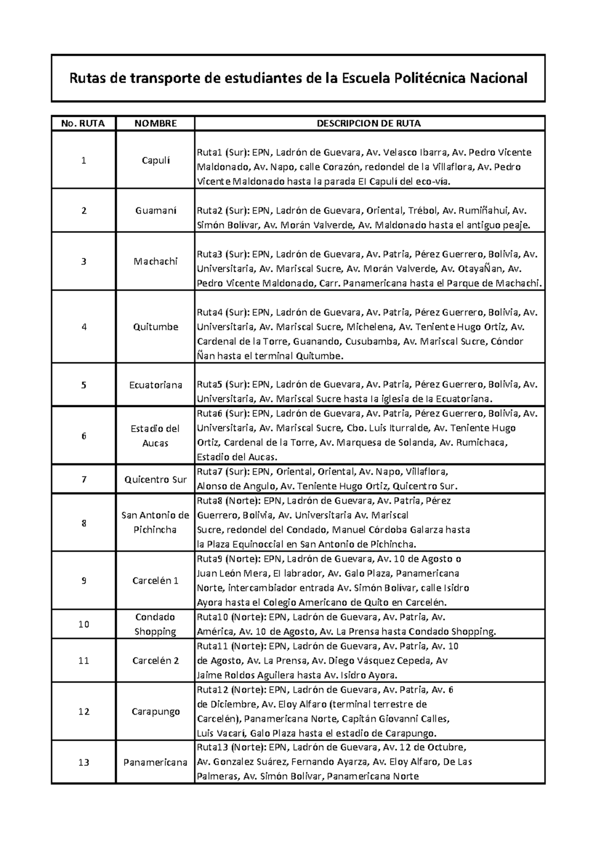 Rutas - fgbbb - No. RUTA NOMBRE DESCRIPCION DE RUTA 1 Capulí Ruta1 (Sur ...