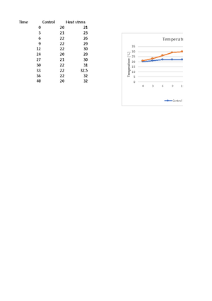 Prac ID-answers-1 - Algal prac ID - Prac 1: algae ID table 1. Diatom ...