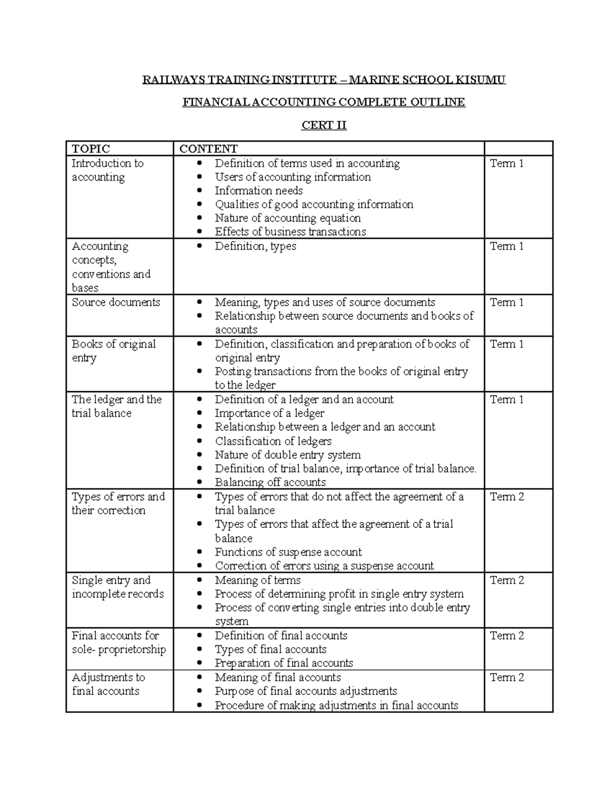 Cert II Financial Accounting Outline - RAILWAYS TRAINING INSTITUTE ...