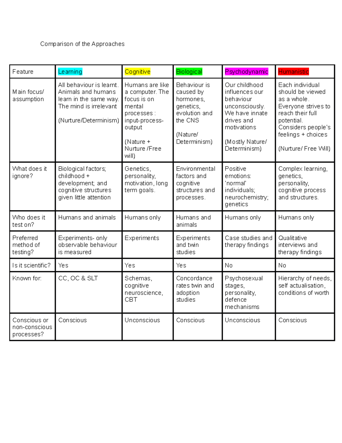 Comparison of the Approaches - Comparison of the Approaches Feature ...