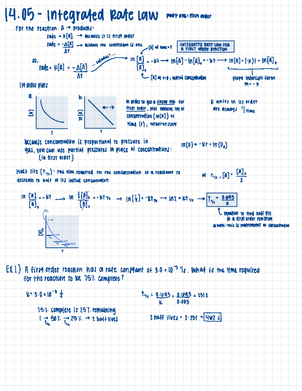 Integrated Rate Law - ####### 14. Integrated Rate law part one ...