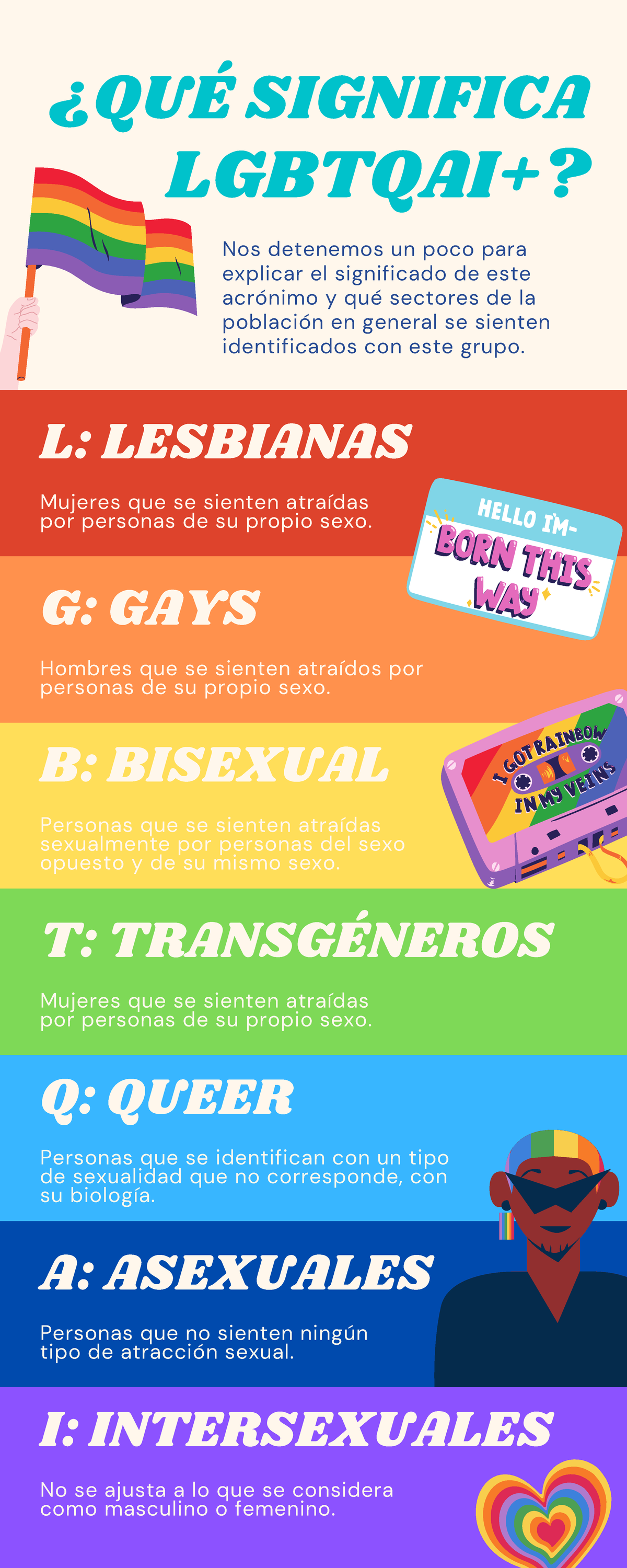 Infografia lgbtq+ moderno colorido - LGBTQAI+? ¿QUÉ SIGNIFICA L ...