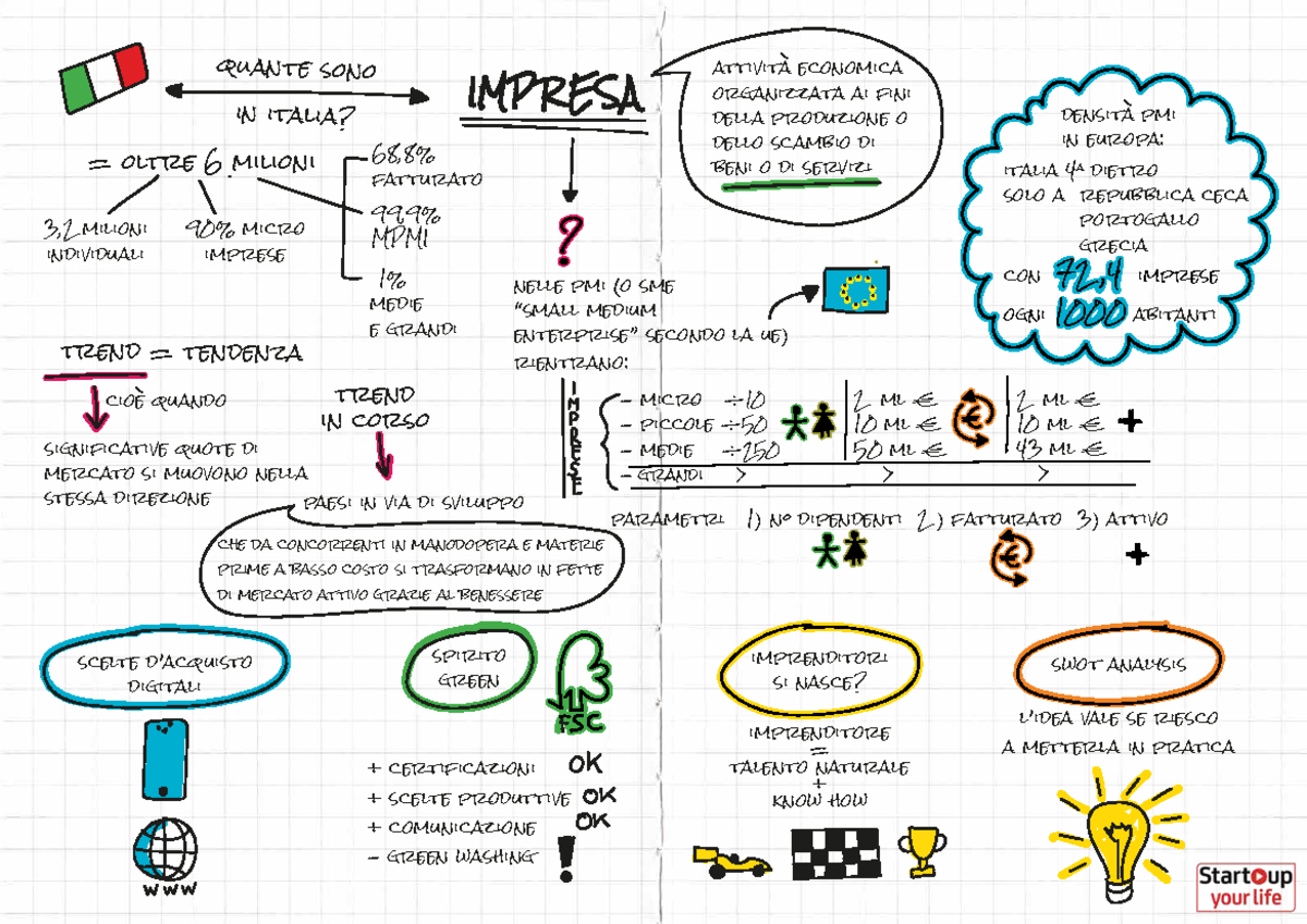 MC101 - Appunto - quante sono in italia? IMP R ESA = oltre 6 milioni 3,2 milioni individuali 90% ...