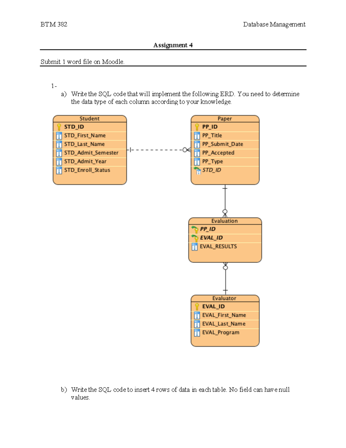 Assignment 4 b10b3530563 f2fa1e20bf8b96aa5fc8b - BTM 382 Database Management Assignment 4 Submit ...
