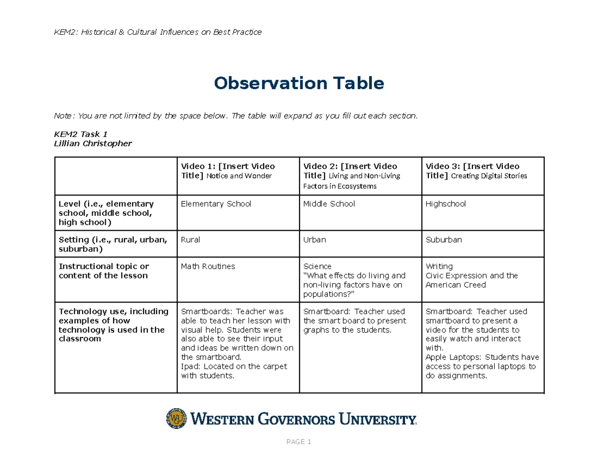 observation table in urban classrooms - KEM2: Historical & Cultural Influences on Best Practice ...