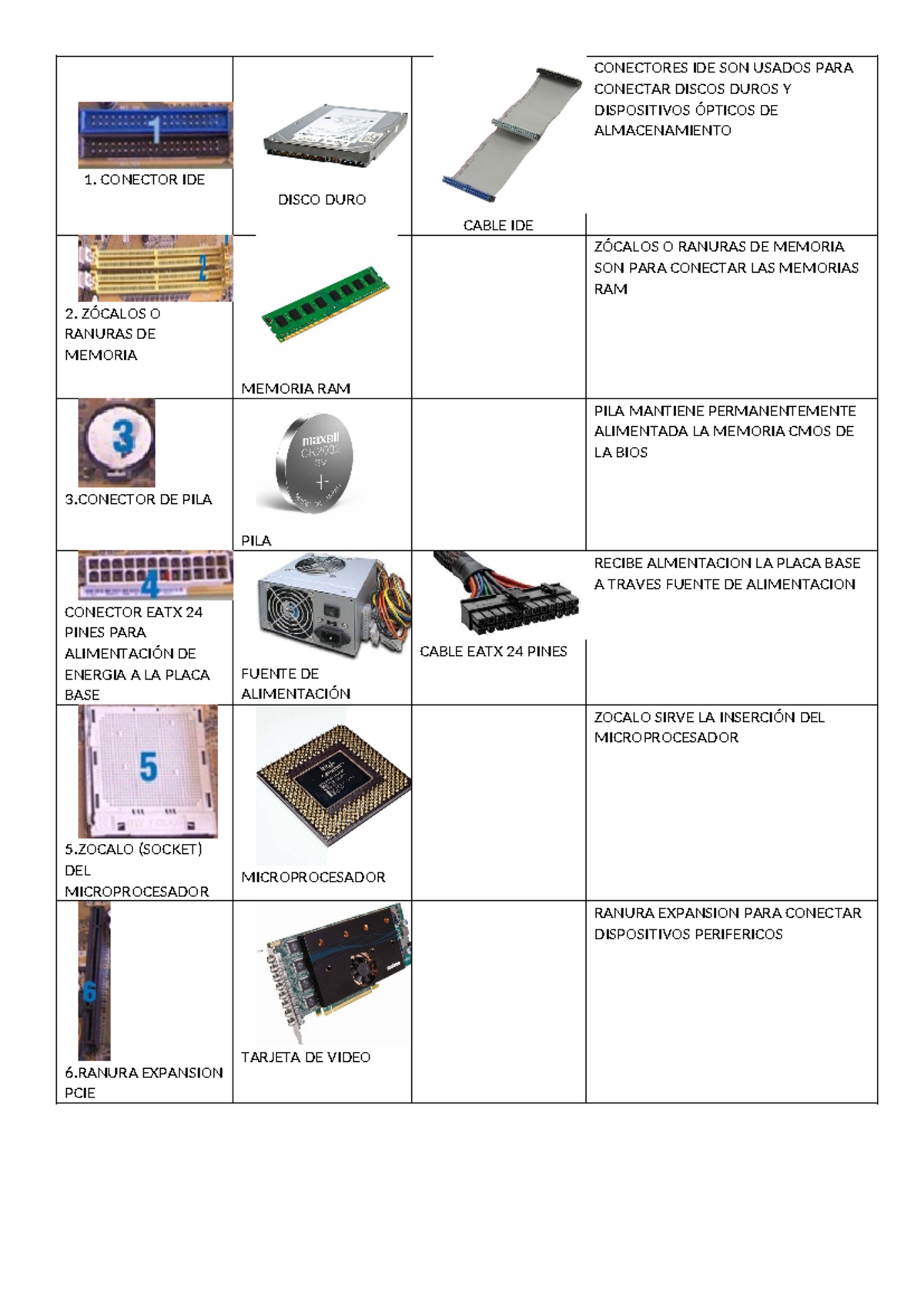 SI01 tarea - 1. CONECTOR IDE DISCO DURO CABLE IDE CONECTORES IDE SON ...
