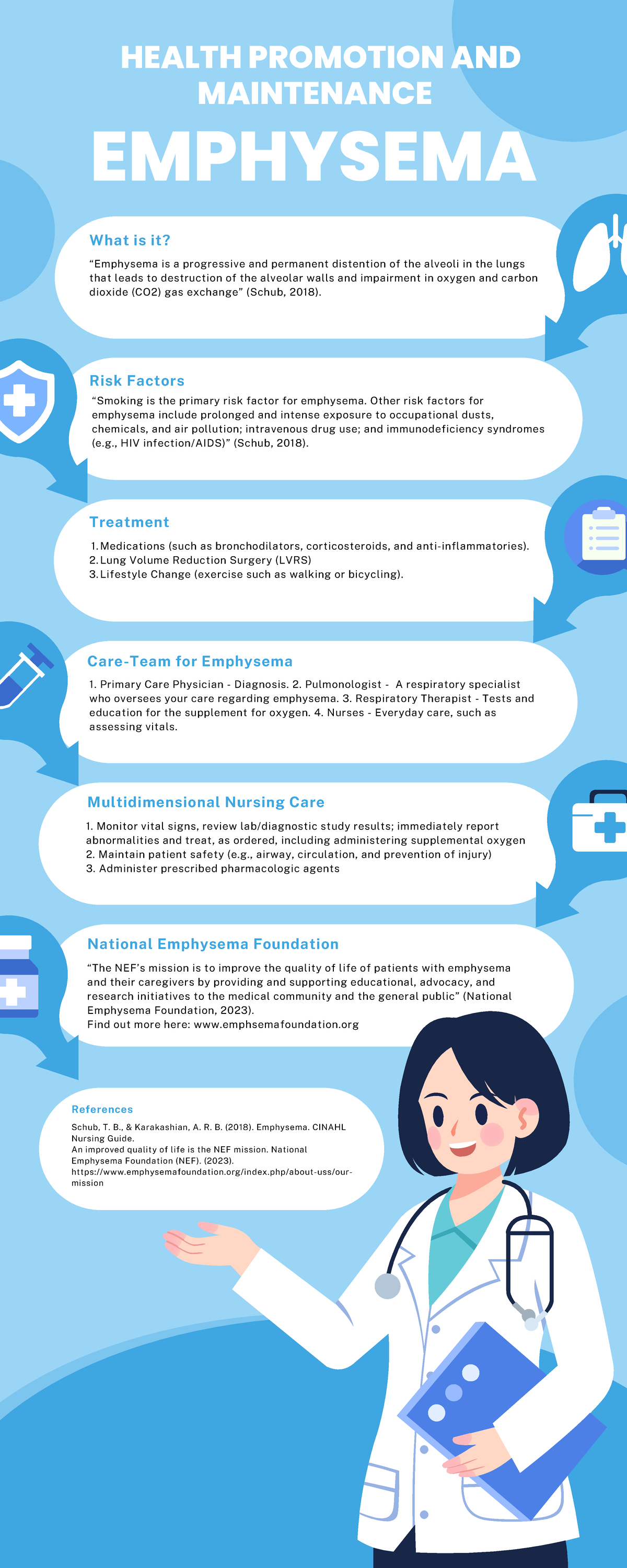 Emphysema Infographic - EMPHYSEMA “Emphysema is a progressive and ...