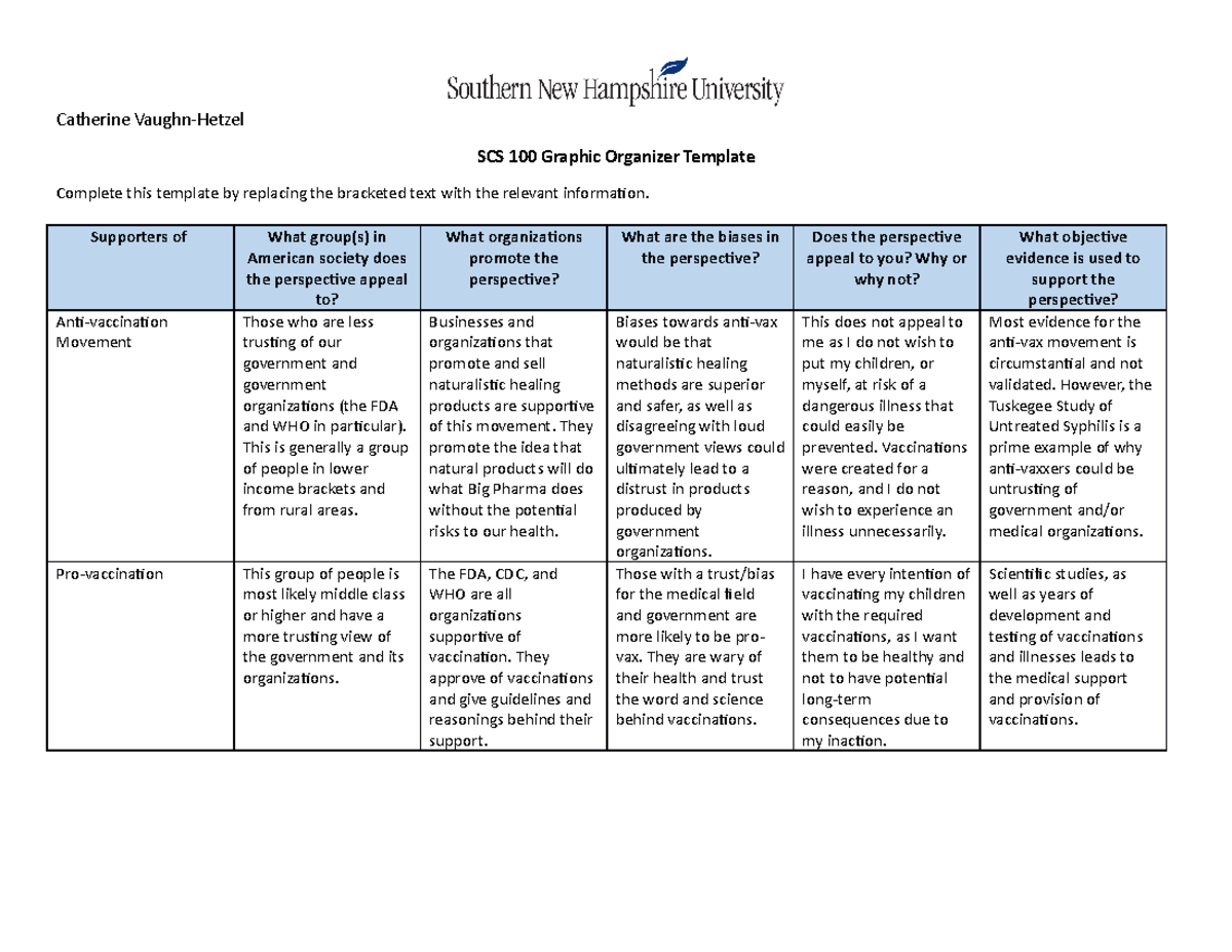 SCS 100 Graphic Organizer Activity - Catherine Vaughn-Hetzel SCS 100 ...