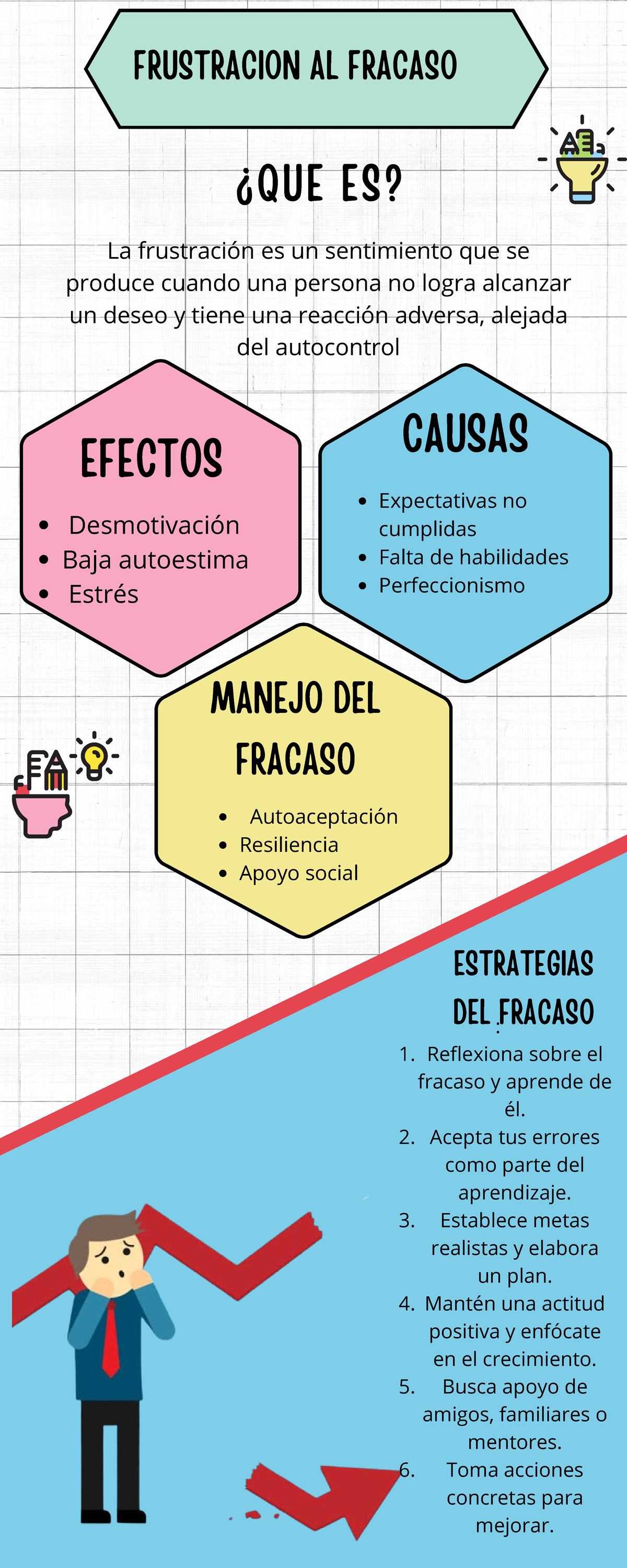 Infografia Grafico Proceso Pasos Orden Doodle Multicolor - La frustración es un sentimiento que ...