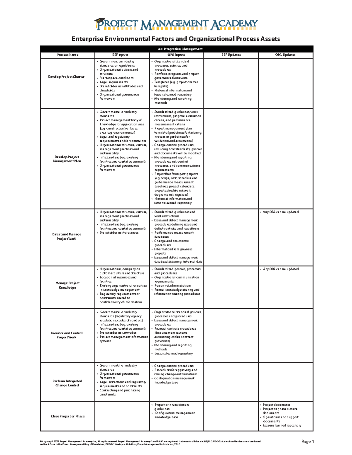 EEF and OPA V6-3-0 - asdo you want to build - Enterprise Environmental ...