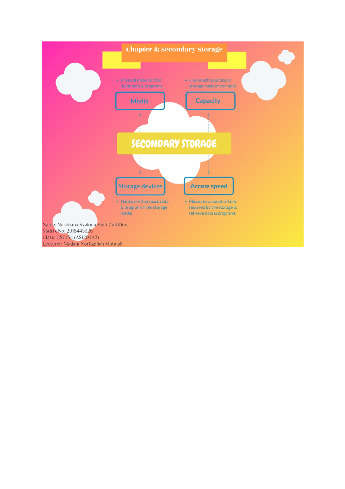 Chapter 4- Secondary Storage Mind Maps (Nurhikma Syakina Bt Zulkifley ...
