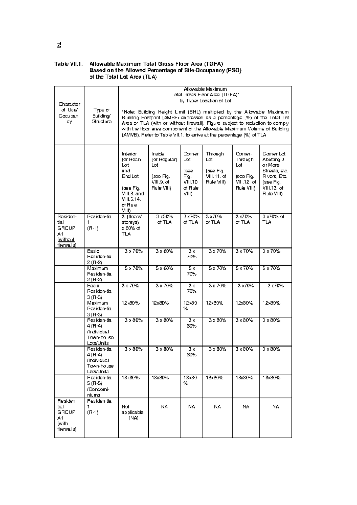 Table VII.1 Allowable MAX TGFA - 74 Table VII. Allowable Maximum Total Gross Floor Area (TGFA ...