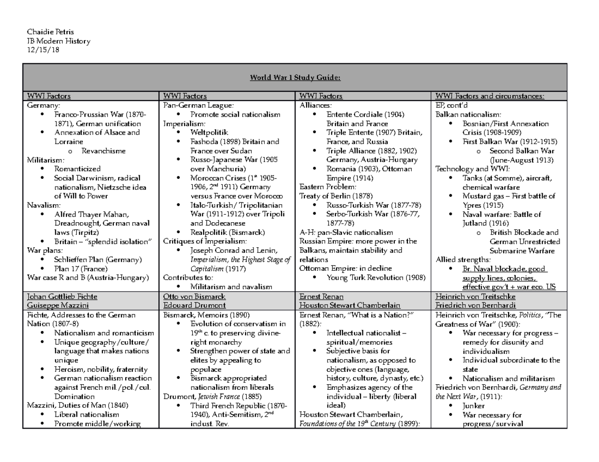 WSA WI 2018 HIS11 SG WWI - study guide - Chaidie Petris IB Modern ...