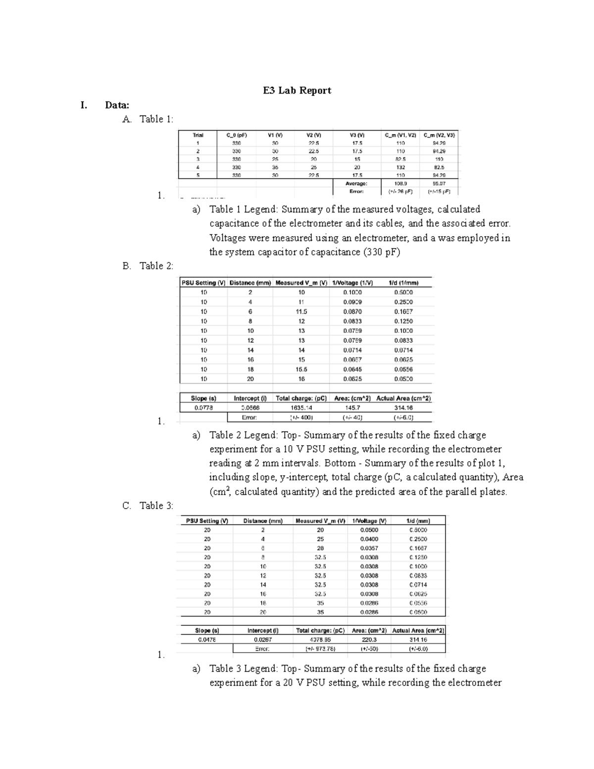 E3 Lab Report - Data: A. Table 1: 1. a) Table 1 Legend: Summary of the ...