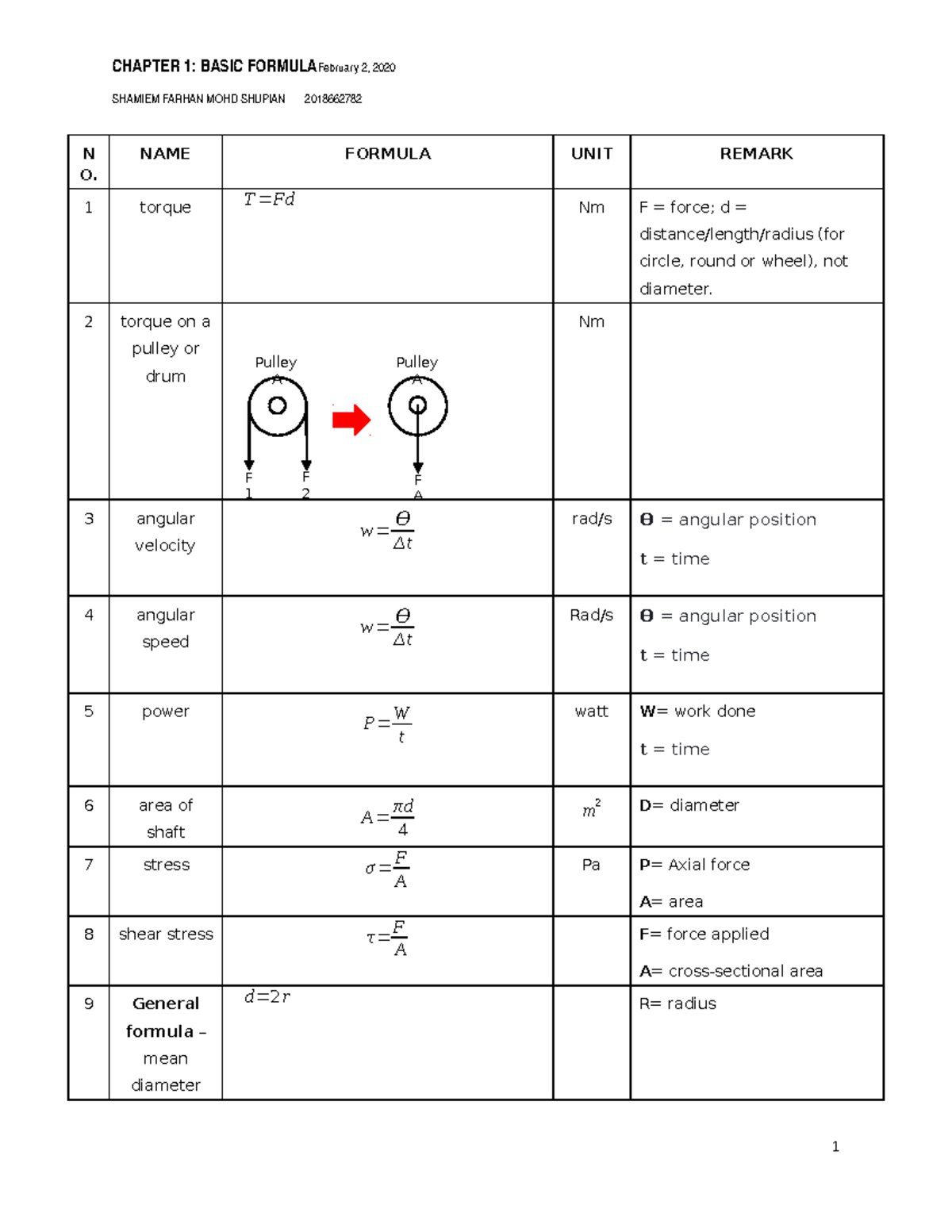 0 Basic formula Student - SHAMIEM FARHAN MOHD SHUPIAN 2018662782 N O ...