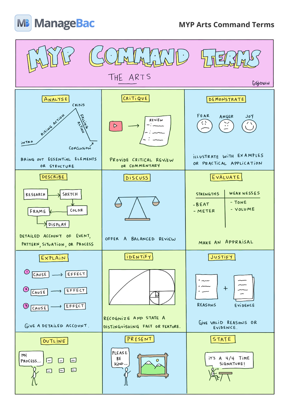 MYP Command Term Posters - Mathematics: Applications and Interpretation ...