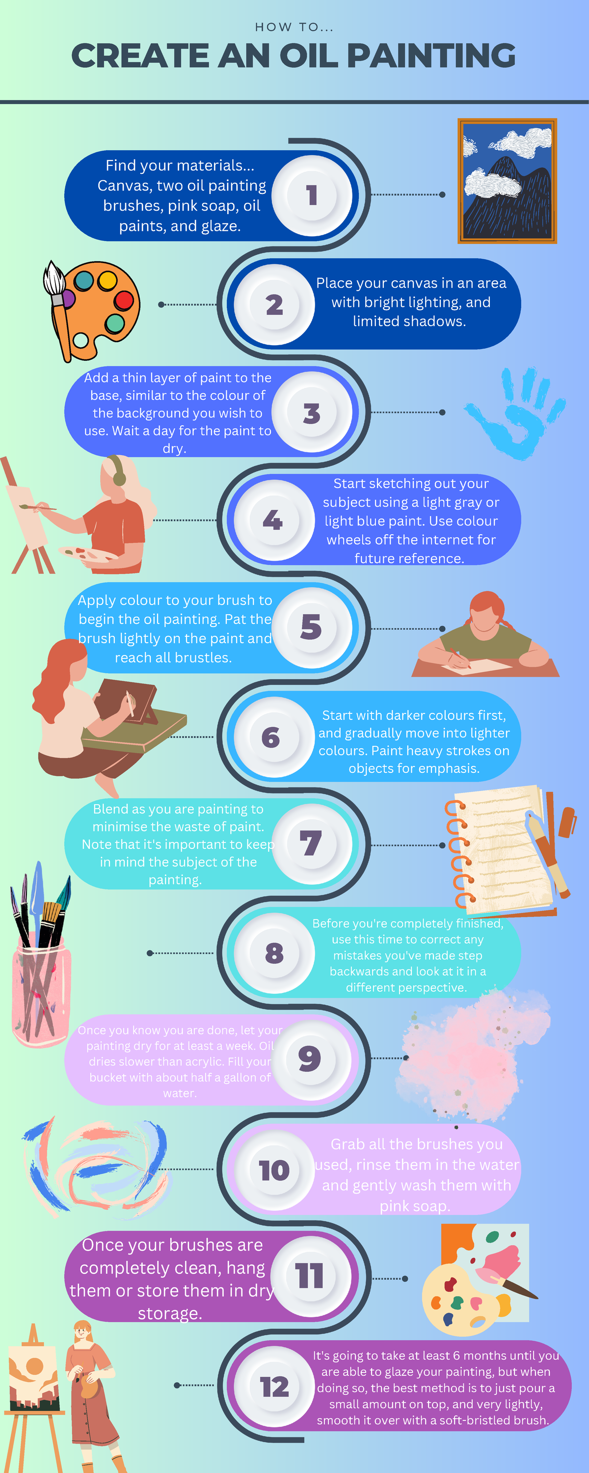 Step By Step Instructions CREATE AN OIL PAINTING 1 3 5 7 9 2 4 6 8 10 step-by-step-instructions-create-an-oil-painting-1-3-5-7-9-2-4-6-8-10