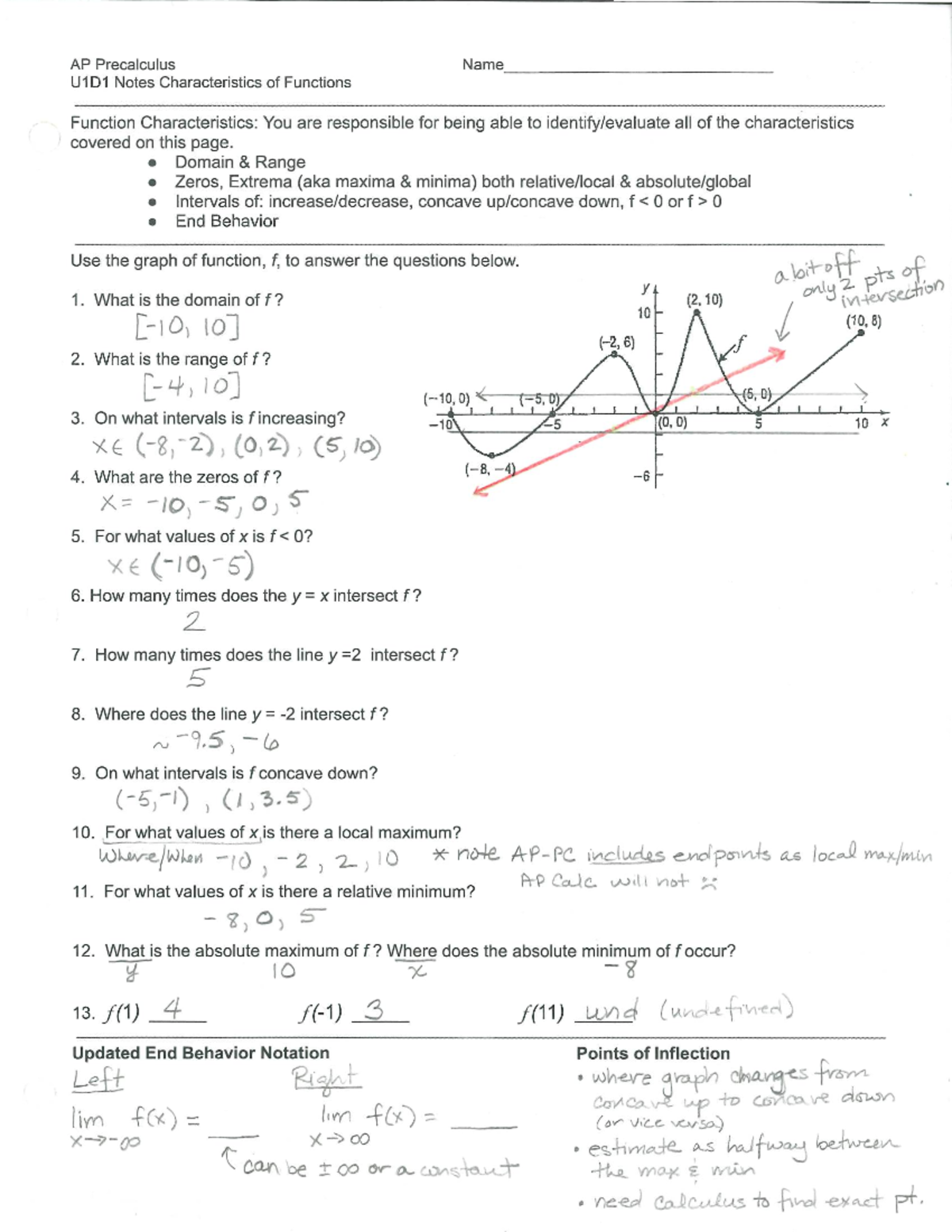 U1D1 Notes Fucntion Charateristics KEY - AP Precalculus Name U1D1 Notes ...