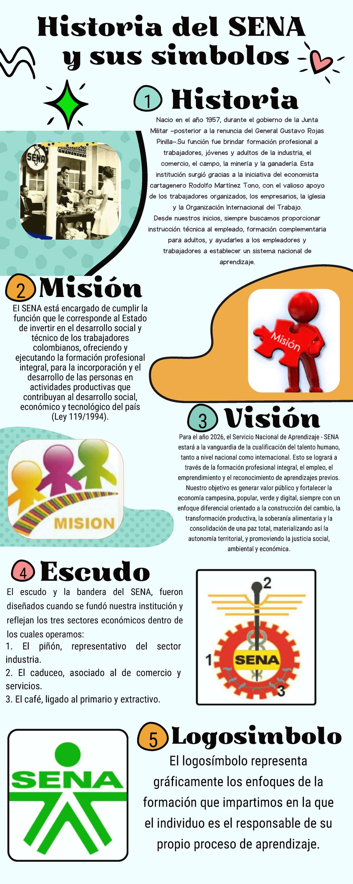 Infografia Historia y logos del SENA - Jenny Lugo 20240503 013150 0000 ...