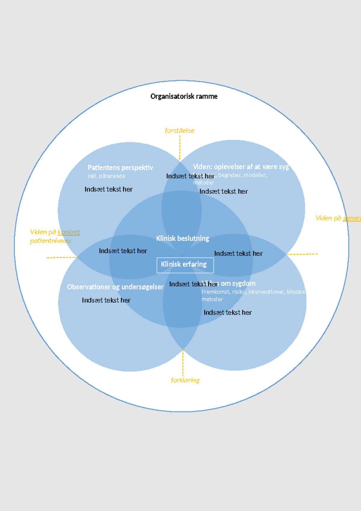 Matrix PRM-model - noter - Viden på genere Viden på konkret ...