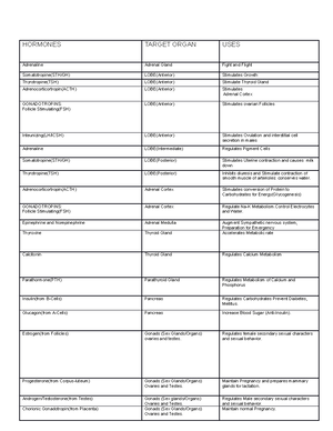 Minus One Element Technique MOET - Minus-One Element Technique (MOET ...