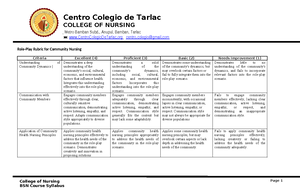 Pulmonary System - Summary Nursing - CENTRAL LUZON DOCTORS’ HOSPITAL ...