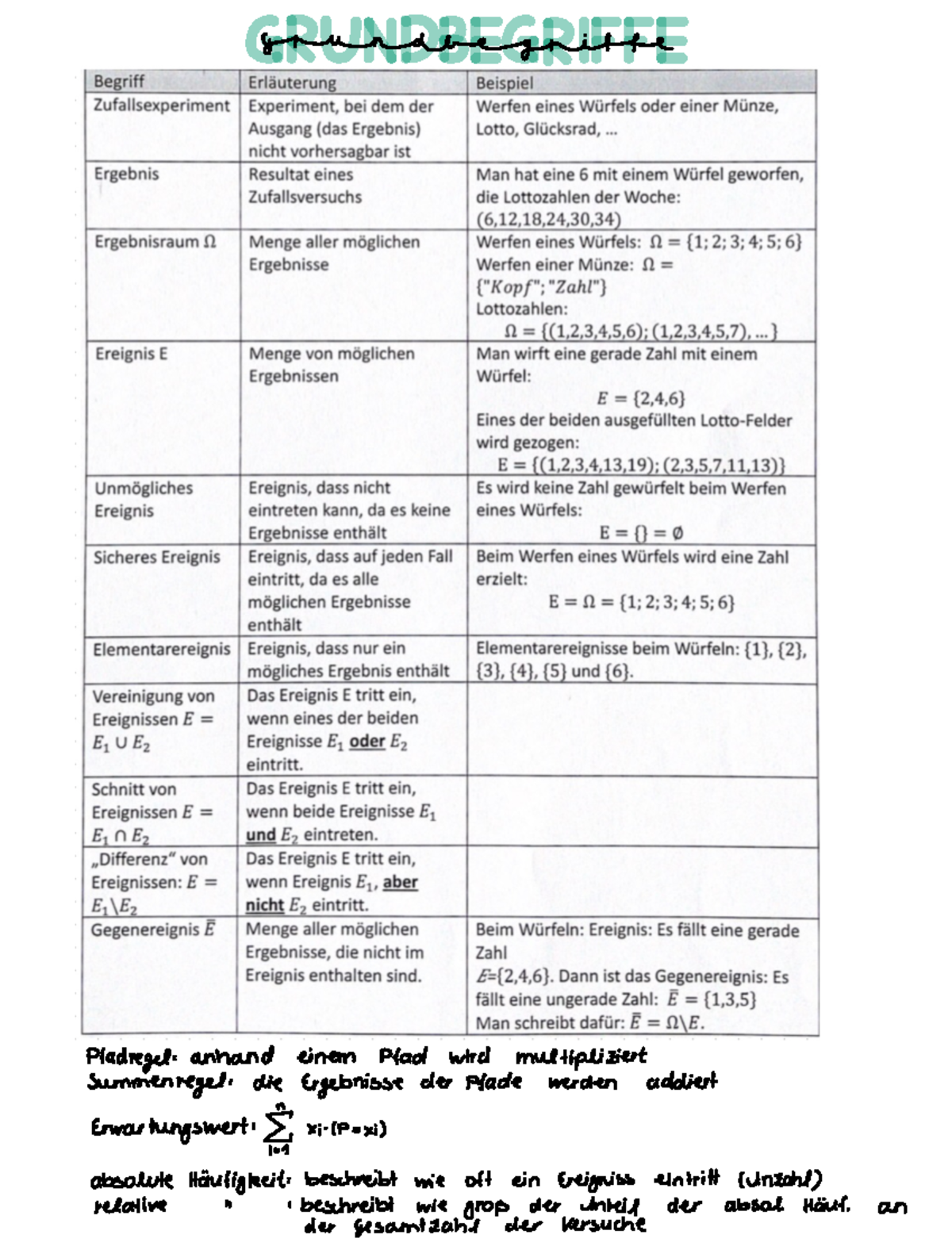 Lernzettel Stochastik - Grundbegriffe Pfadregel anhand einem Pfad wird ...