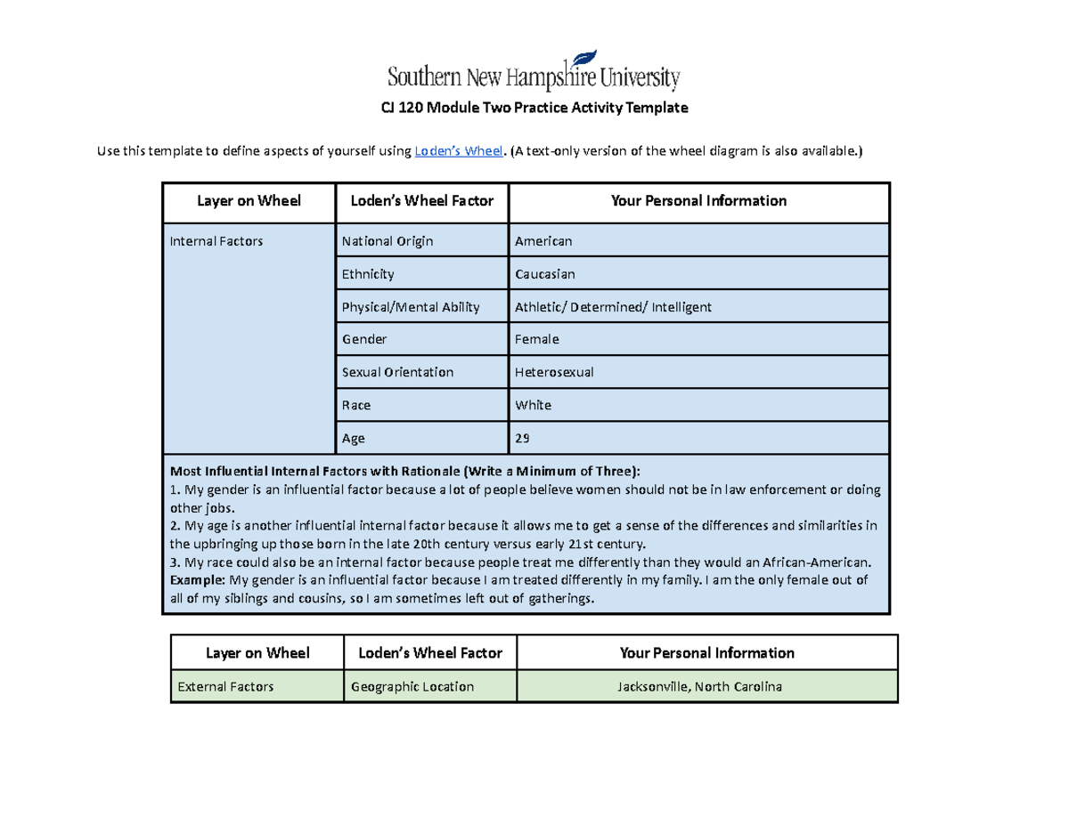 CJ 120 Module Two Practice Activity Template - CJ 120 - SNHU - Studocu